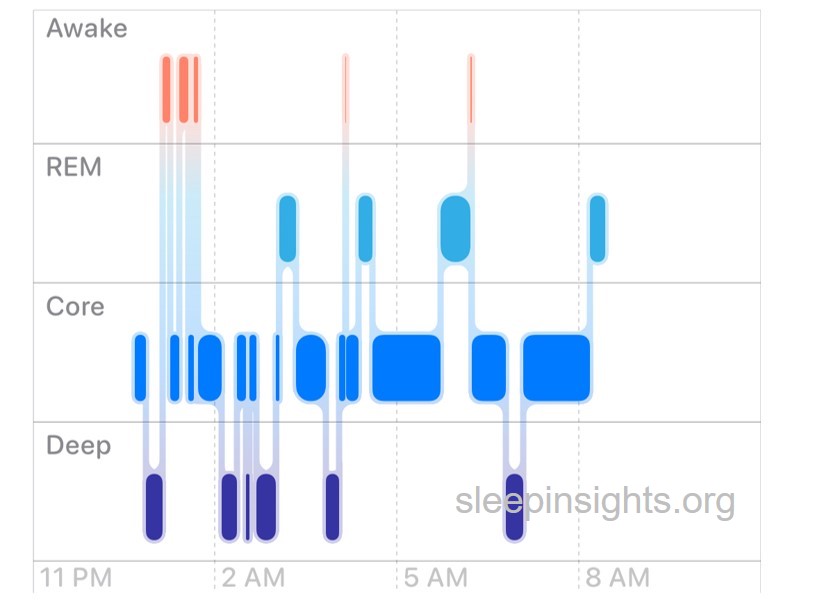 Best pillow based on sleep tracker data – Practical Sleep Insights