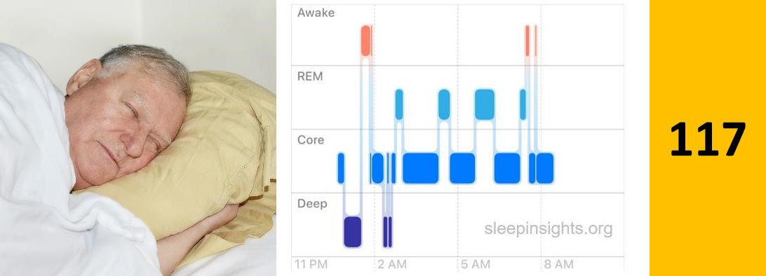 Best pillow based on sleep tracker data – Practical Sleep Insights