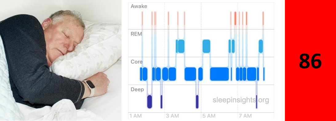 Best pillow based on sleep tracker data – Practical Sleep Insights
