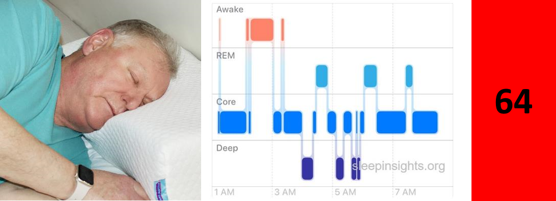 Best pillow based on sleep tracker data – Practical Sleep Insights