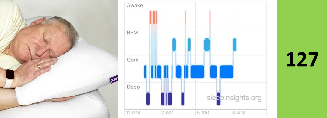 Best pillow based on sleep tracker data – Practical Sleep Insights