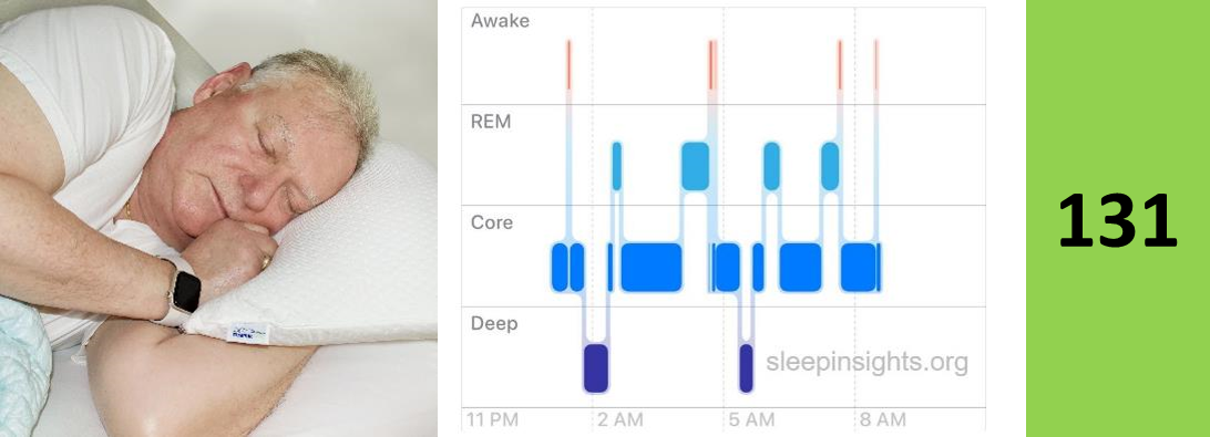 Best pillow based on sleep tracker data – Practical Sleep Insights